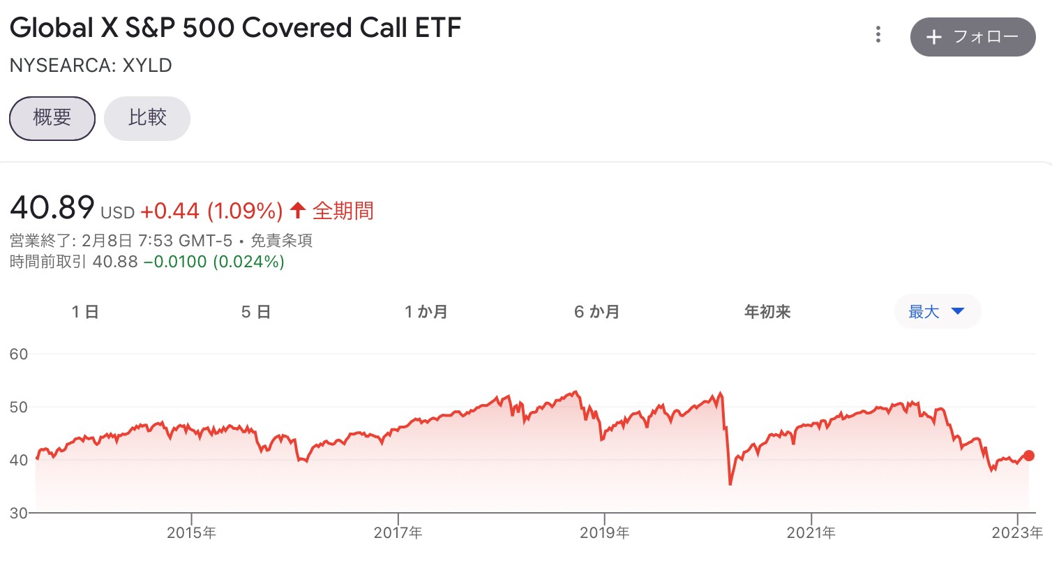 【実績公開】高配当ETF「XYLD」を半年運用して分かったQYLDよりマシだが買わない方が良いワケ｜高円寺部